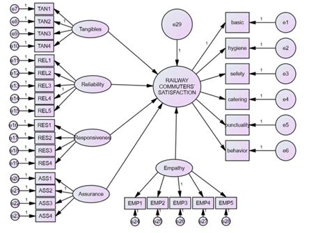 conceptual framework source author s 2021 download scientific diagram