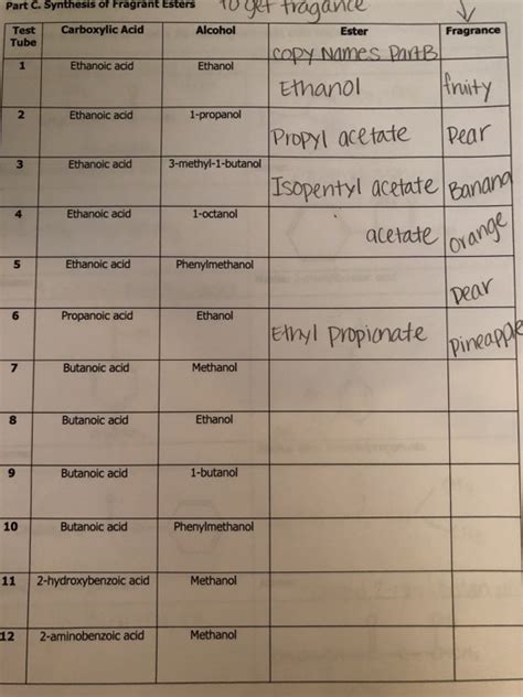 Solved Fragrance Part C Synthesis Of Fragrant Esters To Get Chegg Com