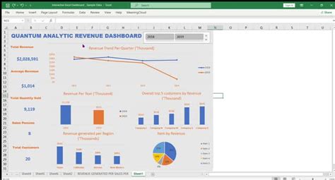 Quantum Analytics Ng On Linkedin Excel Excel Powerbi Mssqlserver Tableau Postgresql