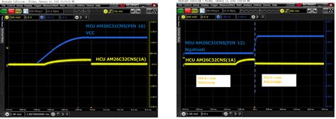 AM26C31 Unexpected Behavior Interface Forum Interface TI E2E Support Forums
