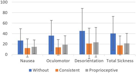 Mean Ssq Scores For Each Subscale With Their Standard Deviation