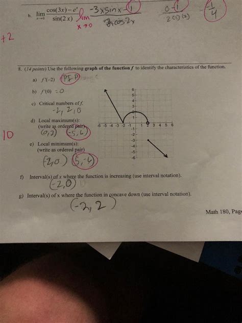 Solved Points Use The Following Graph Of The Chegg