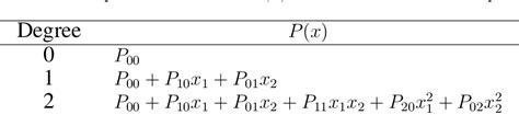 Table 5 3 From A Linear Matrix Inequality Approach To Design State Feedback Control For Non