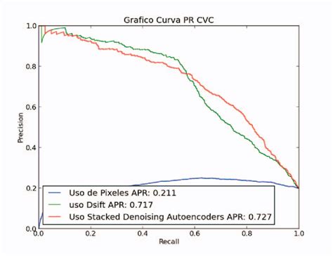 Figure 5 From Evaluation Of Stacked Autoencoders For Pedestrian