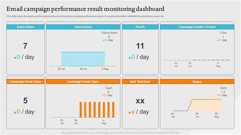Email Campaign Performance Result Monitoring Dashboard Ppt Sample