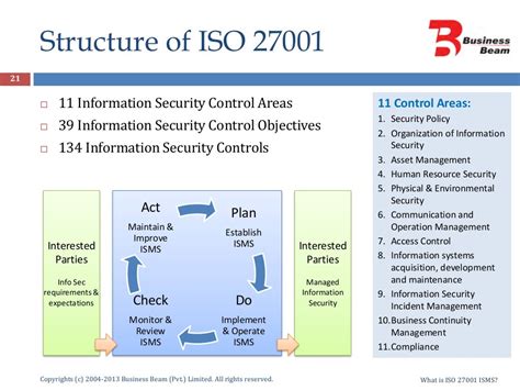 What Is Iso 27001 Isms