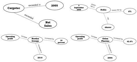 Temporal Relational Graph Convolutional Network Approach To Financial