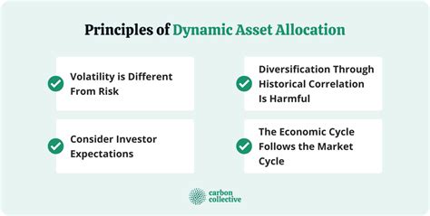 Dynamic Asset Allocation Principles Advantages And Disadvantages