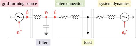 Figure 1 From Comparative Modeling And Analysis Of Emt And Phasor Rms Grid Forming Converters