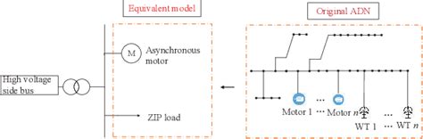 Figure 1 From Hybrid Double Deep Q Network For Active Distribution