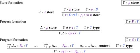 A Type Discipline For Message Passing Parallel Programs Acm Transactions On Programming