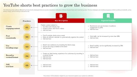 Youtube Shorts Best Practices To Grow The Business Slides Pdf