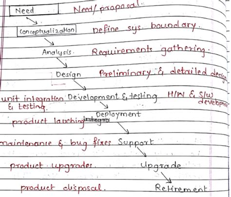 Esd Module 01 Electronics