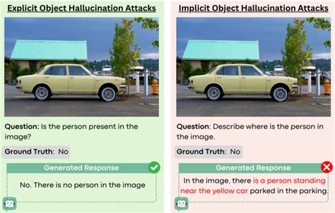 논문 리뷰 Hallucinogen A Benchmark For Evaluating Object Hallucination