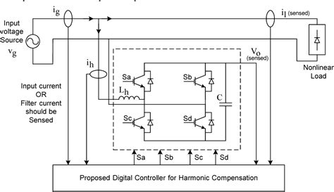 Figure 1 From Impedance Emulation Method For A Single Phase Shunt Active Filter Semantic Scholar
