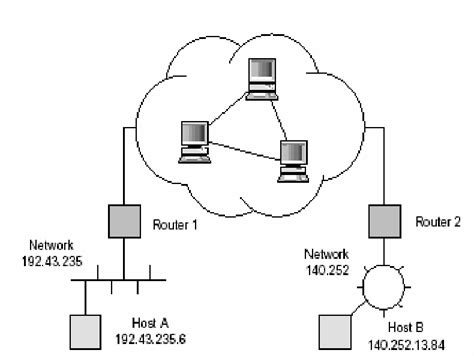 Figure 21 From Fast Handover Using Explicit Multicast For Ipv7 Based Wireless Lan Networks