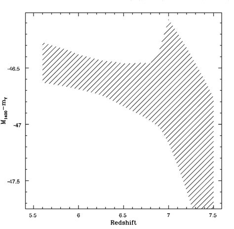 the distance modulus m 1500 − m y as a function of redshift in the