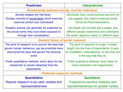 Positivism In Sociology Definition Theory Examples