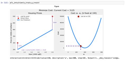 C1 W1 Lab03 Controls Sliders Not Rendering For Plots Supervised ML
