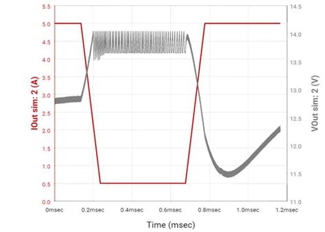 Webench® Toolstps54560b Load Transient Issue Power Management Forum Power Management Ti