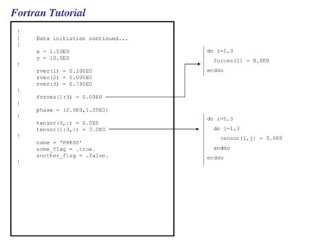 ppt fortran tutorial powerpoint presentation free download id 6170953