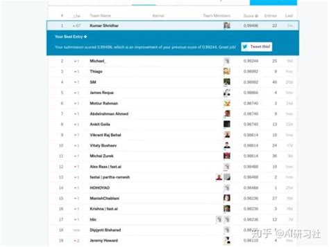 我赢得 Kaggle 竞赛的第五名,这些经验分享给你 知乎 我赢得 Kaggle 竞赛的第五名,这些经验分享给你 知乎