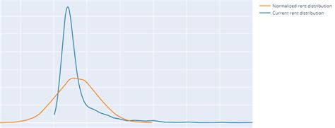 linear regression bad results after log transformation data science