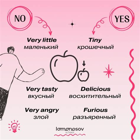 Как заменить приевшиеся фразы в английском языке Вот несколько примеров 2025 Английский язык