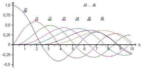 Frequency Modulation In Detail
