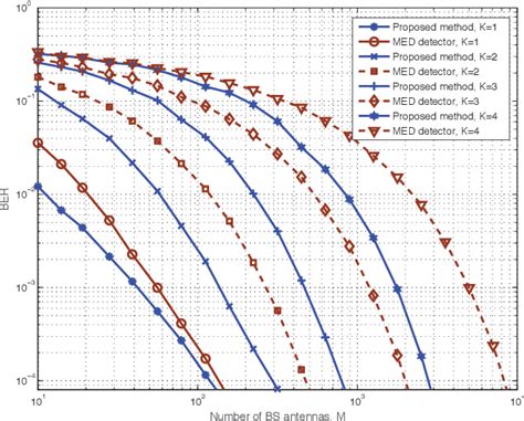 Figure 1 From Noncoherent Multiuser Massive Simo For Low Latency Industrial Iot Communications