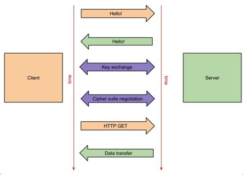 Instant Java Password And Authentication Security Instant Java