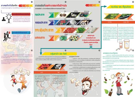 ยาเสพติด หยุดได้ถ้ารู้ทัน 2 สำนักงานพัฒนาสังคมและความมั่นคงของมนุษย์จังหวัดนครสวรรค์
