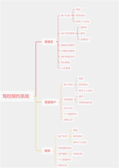 springboot3 vue3驾校预约管理系统 哔哩哔哩 bilibili
