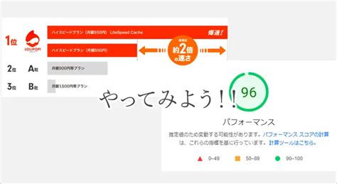 WordPress LiteSpeed Cacheで表示速度を上げる方法 cocotiie