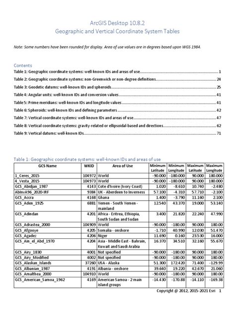 Geographic Coordinate Systems Pdf Geographical Technology Geophysics