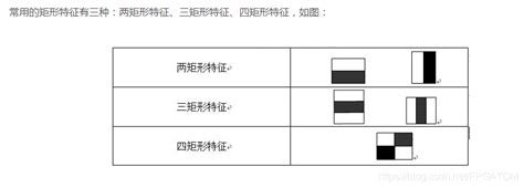 Haar特征adaboost人脸识别c实现haar 纯c Csdn博客