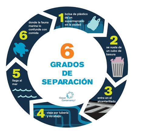 Basuras Marinas Ambiente Europeo