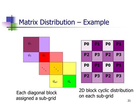 Ppt Yihua Bai Department Of Mathematics And Computer Science Indiana State University