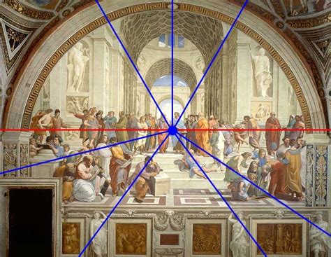 Raphael School Of Athens 1511 One Point Perspective Tipos De