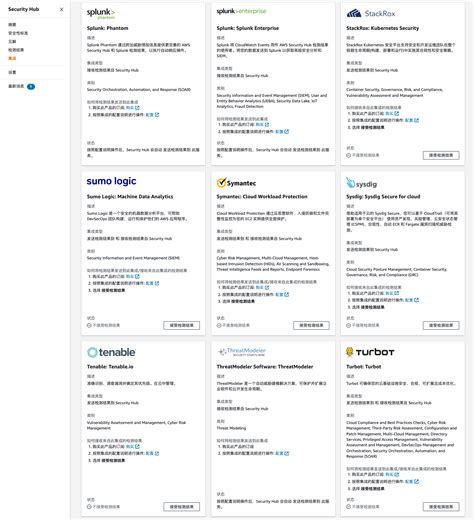 Github Liangyimingcom Aws Security Hub Usage Tutorial And Effect Display Aws Security Hub