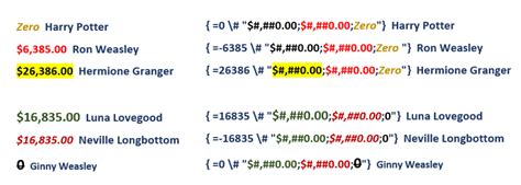 Word Field Codes Changing The Color Or Format Based On The Number Office Watch