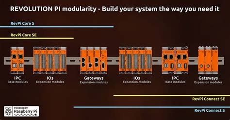 revpi connect s and se iiot gateway kunbus digikey