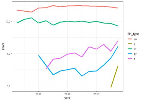 Finding Economic Articles With Data R Bloggers
