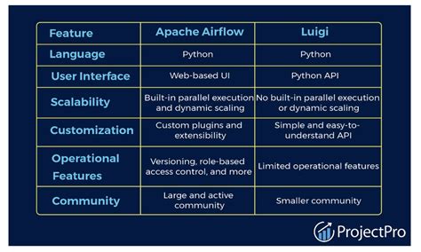 Luigi 101 Orchestrating Workflows In Python By Okan Yenigün Aws Tip