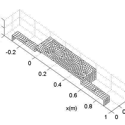 Schematic Representation Of The Numerical Models A Mfs Model And B Download Scientific
