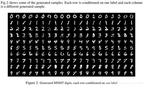 cgan论文解读：conditional generative adversarial nets csdn博客