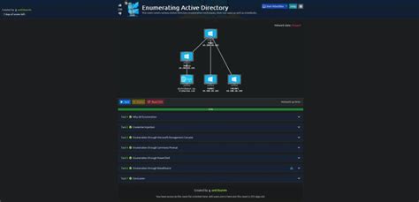 Ctf Oscp Thm Activedirectory Carlos Zapata