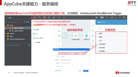 Dtt第7期直播回顾 低代码应用构建流程和适用场景，与你想的一样吗？ 知乎