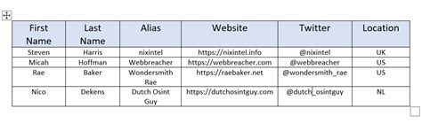 Nixintel Open Source Intelligence And Investigations Use Python To Automate Your Osint Reporting