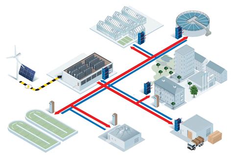 Chłodzenie centrów odzyskiwania danych odzyskiwanie ciepła Alfa Laval